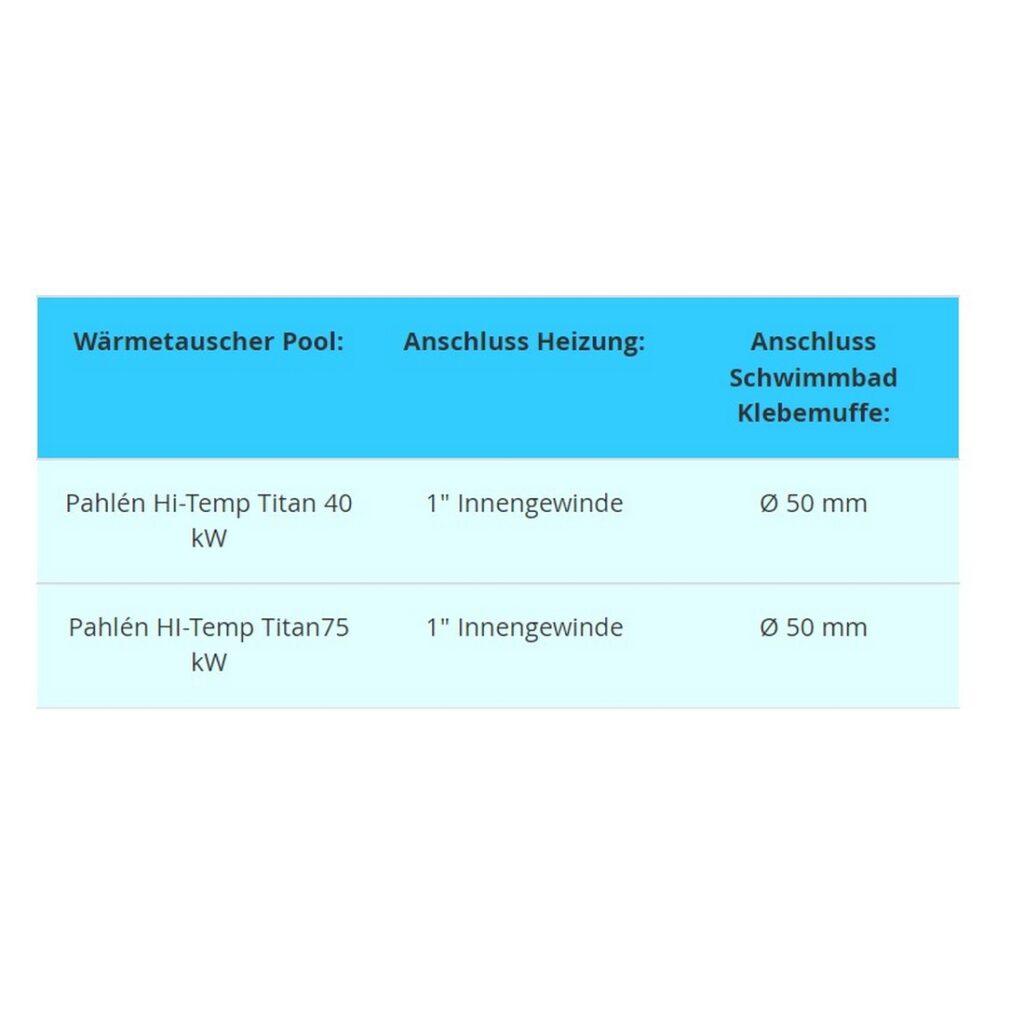 PAHLÉN Wärmetauscher HI-TEMP Titanium - Augusta Pool - Pools und ...