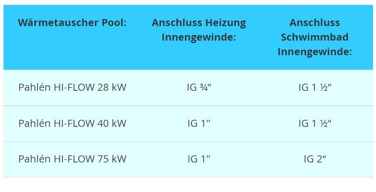PAHLÉN Wärmetauscher HI-FLOW Titanium - Augusta Pool - Pools und ...